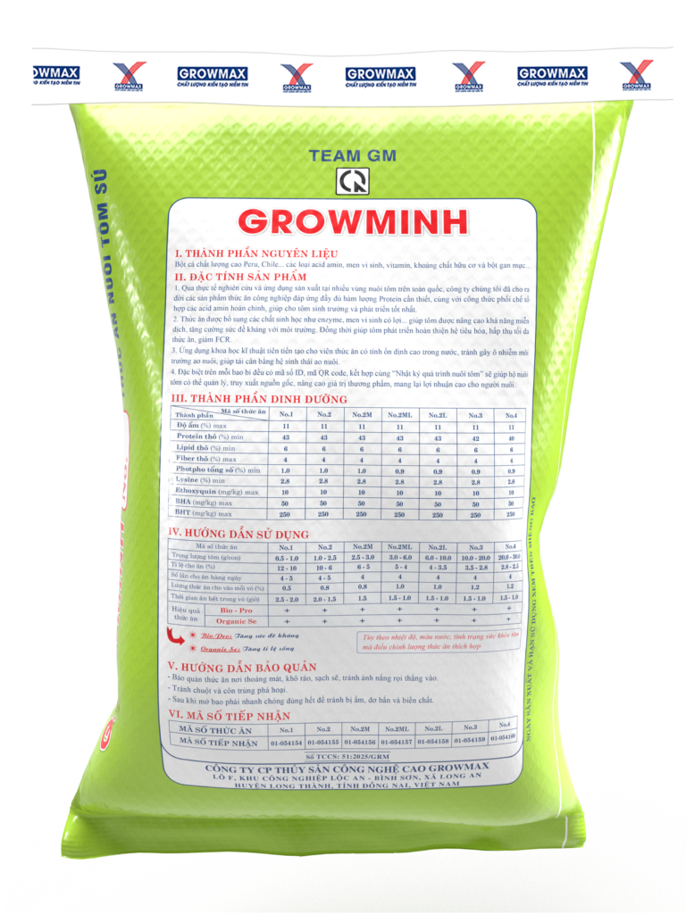 GROWMINH - GrowMax Group