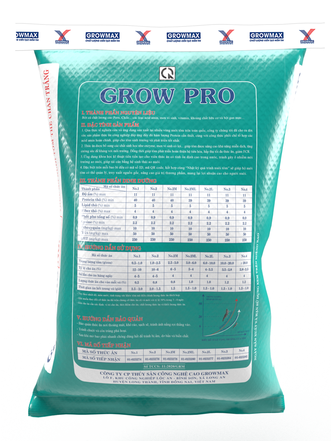 GROW PRO - GrowMax Group