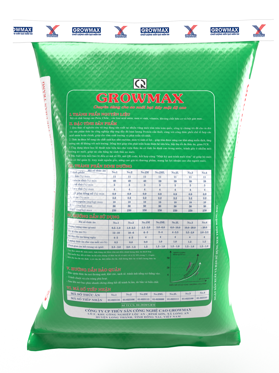 GROWMAX - GrowMax Group