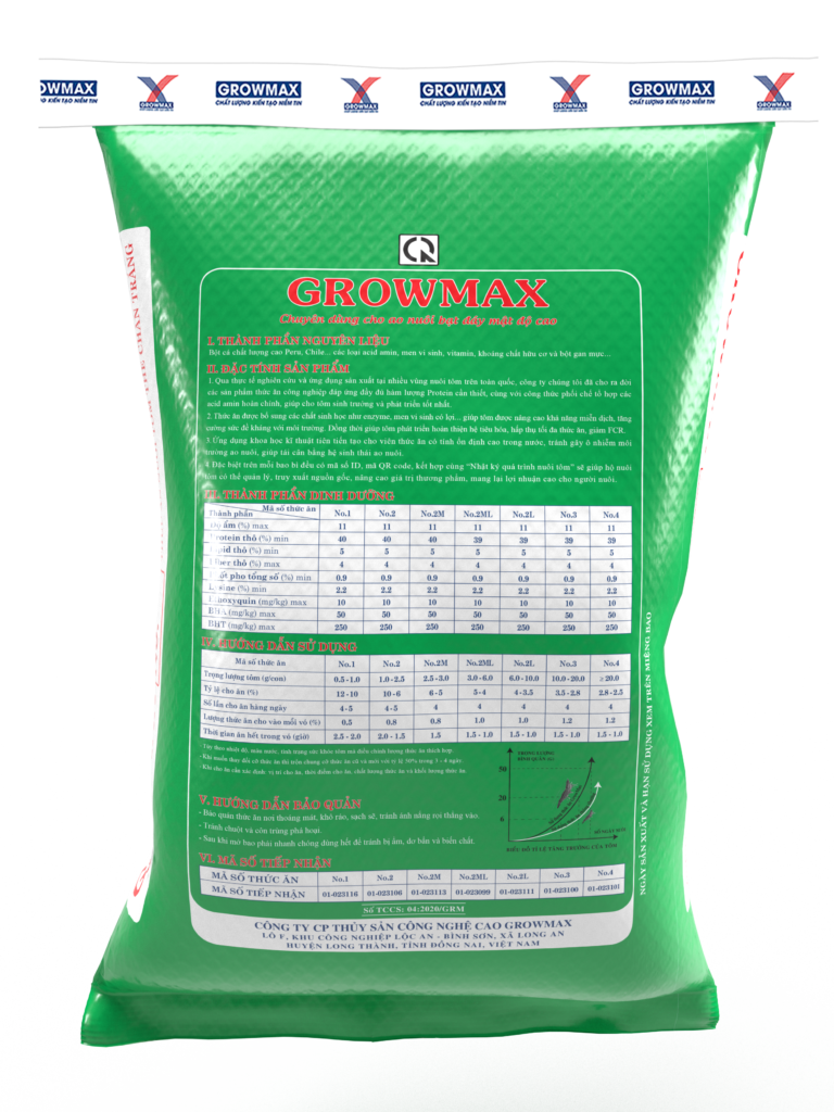 GROWMAX - GrowMax Group